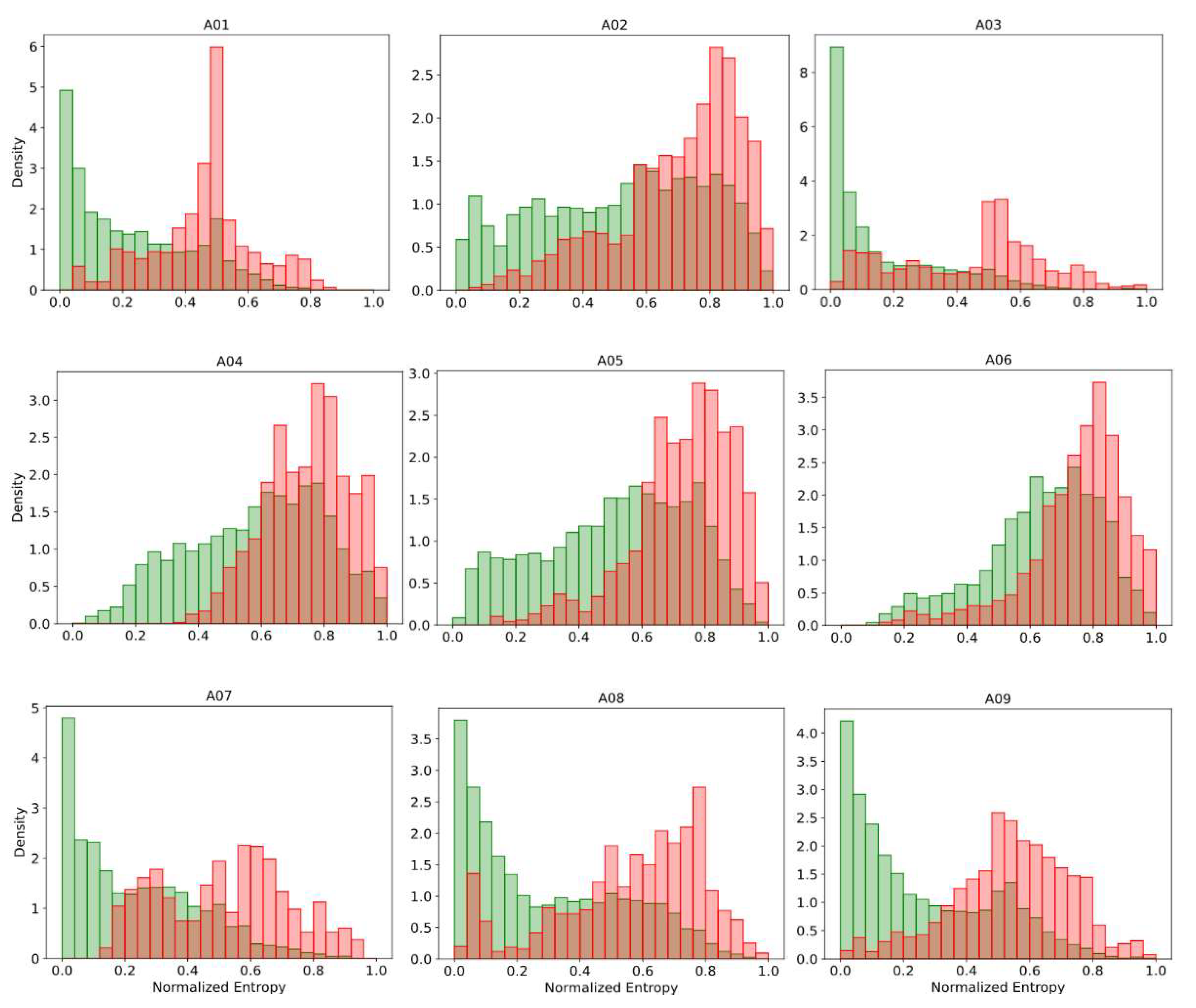 Monte Carlo Dropout for Uncertainty Estimation and Motor Imagery Classification