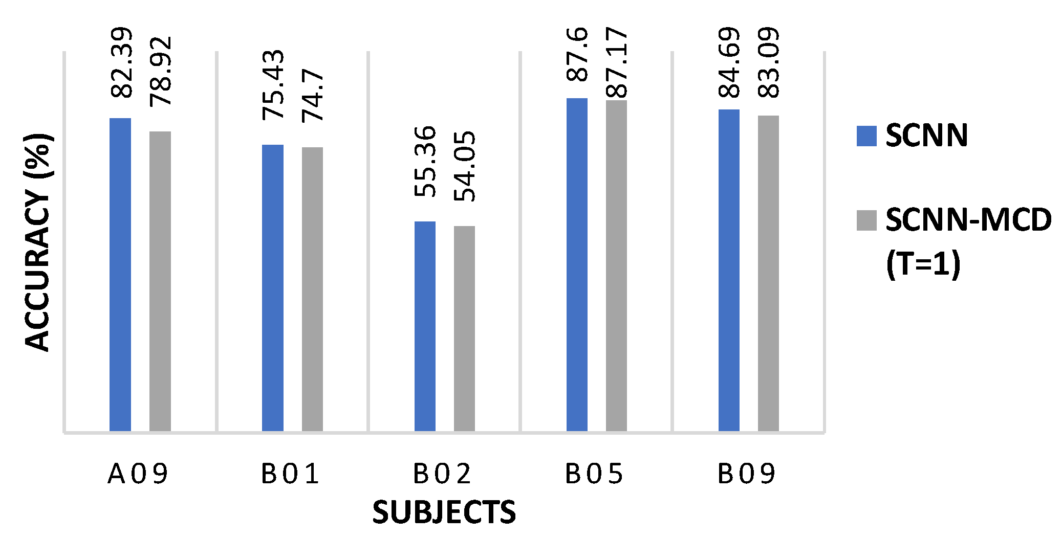 Monte Carlo Dropout for Uncertainty Estimation and Motor Imagery ...