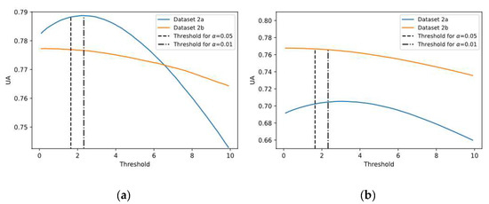 Monte Carlo Dropout for Uncertainty Estimation and Motor Imagery Classification