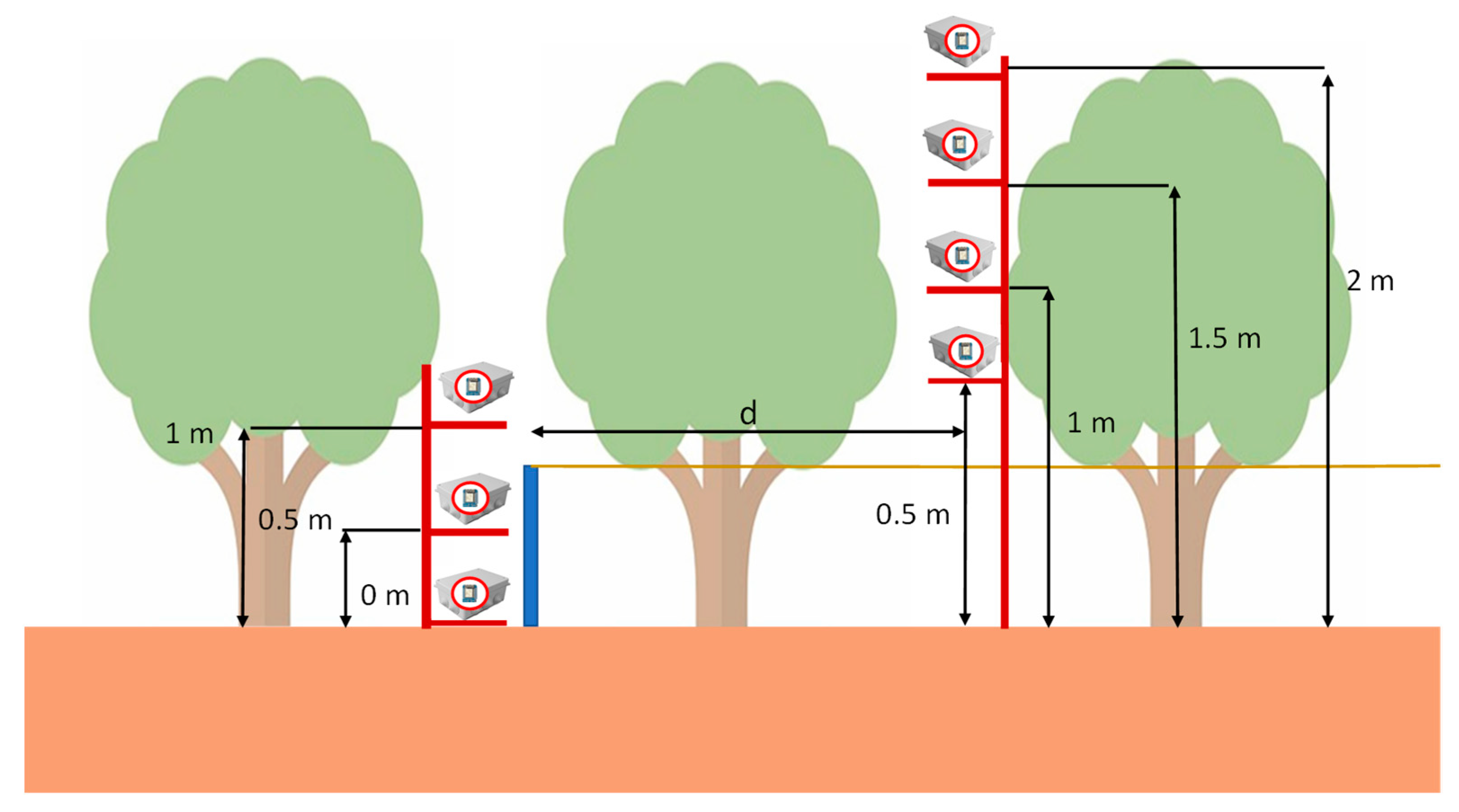 A Wireless Sensor Network Deployment for Soil Moisture Monitoring in ...