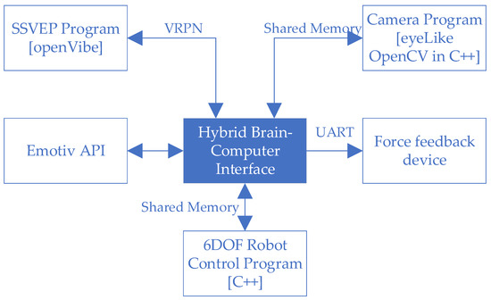 Sensors | Free Full-Text | Use of Force Feedback Device in a Hybrid ...