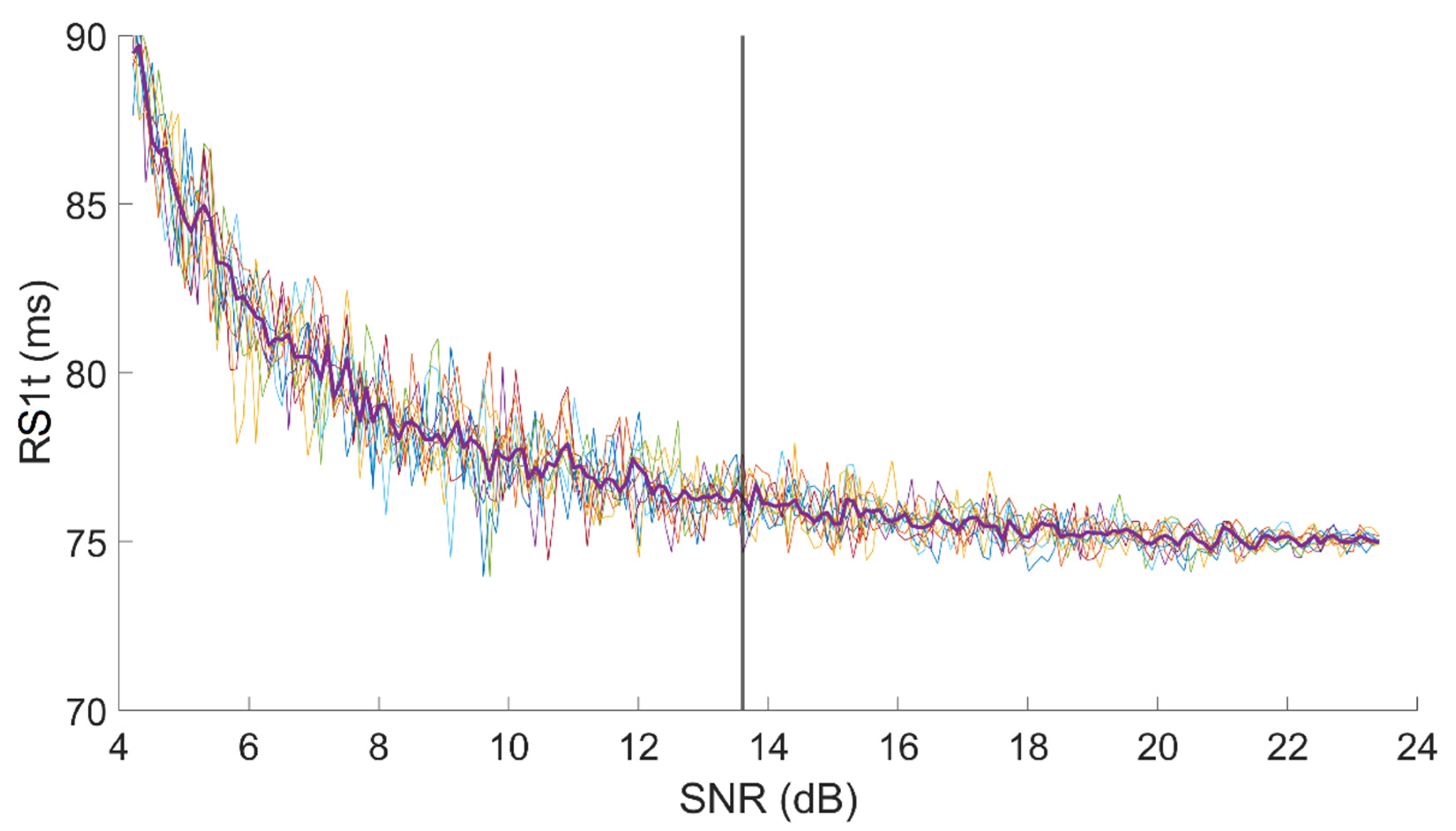 Sensors | Free Full-Text | Automated Assessment of the Quality of ...