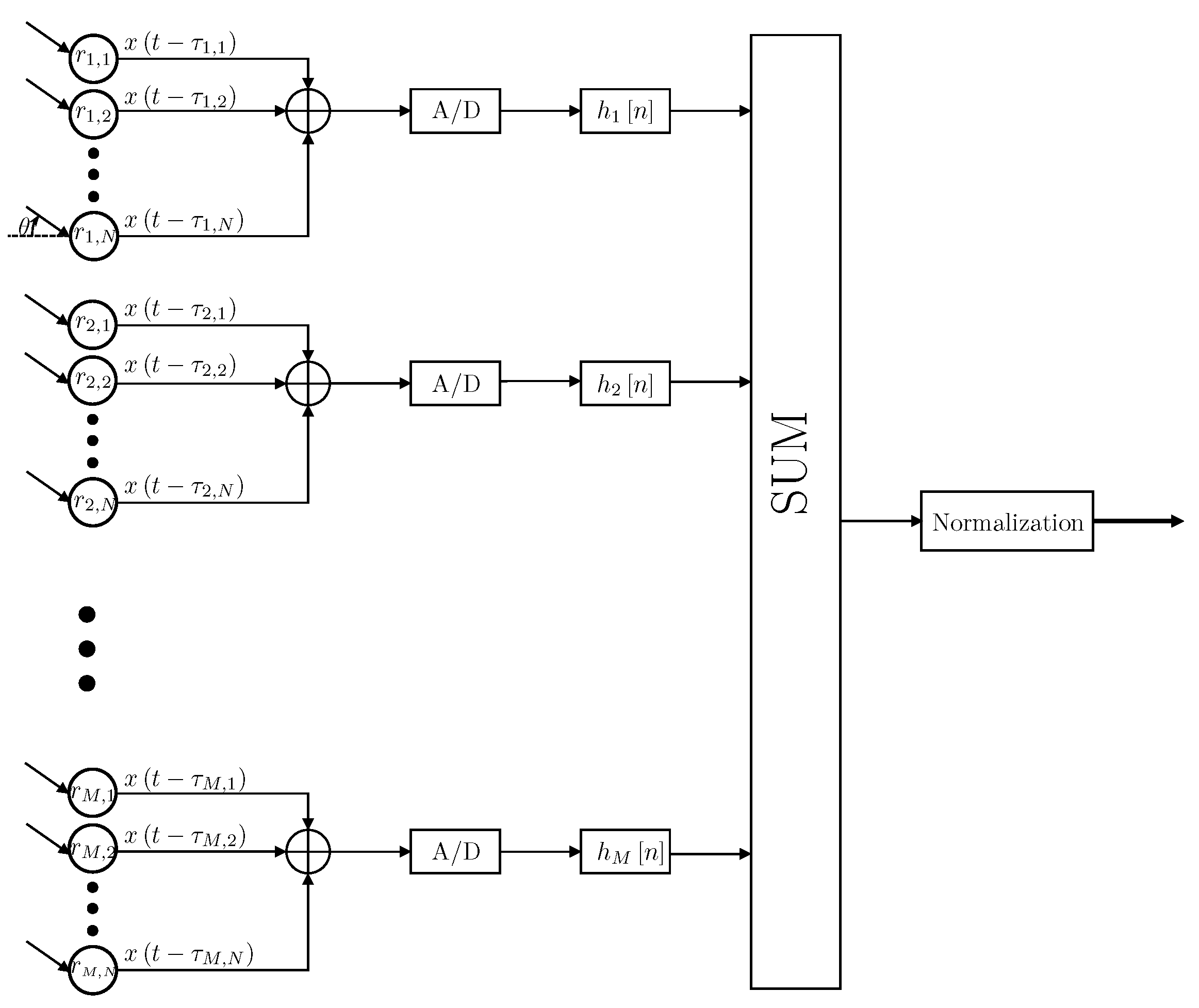 Constant-Beamwidth Beamforming with Concentric Ring Arrays