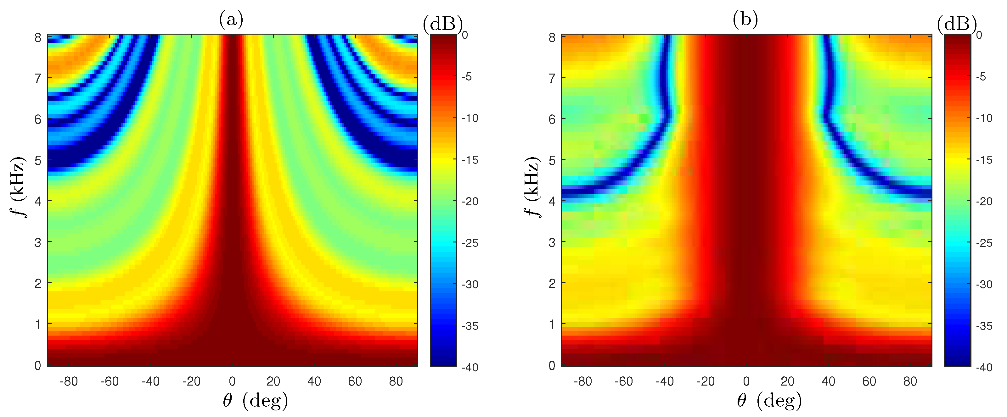 Constant-Beamwidth Beamforming with Concentric Ring Arrays