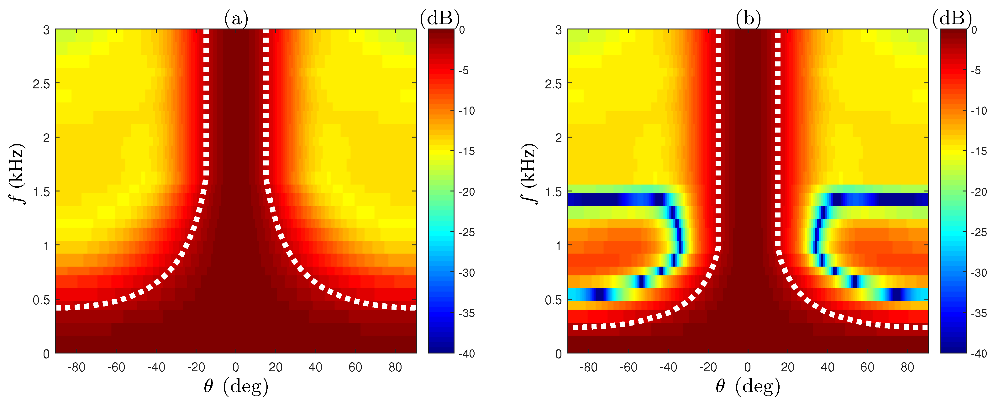Constant-Beamwidth Beamforming with Concentric Ring Arrays