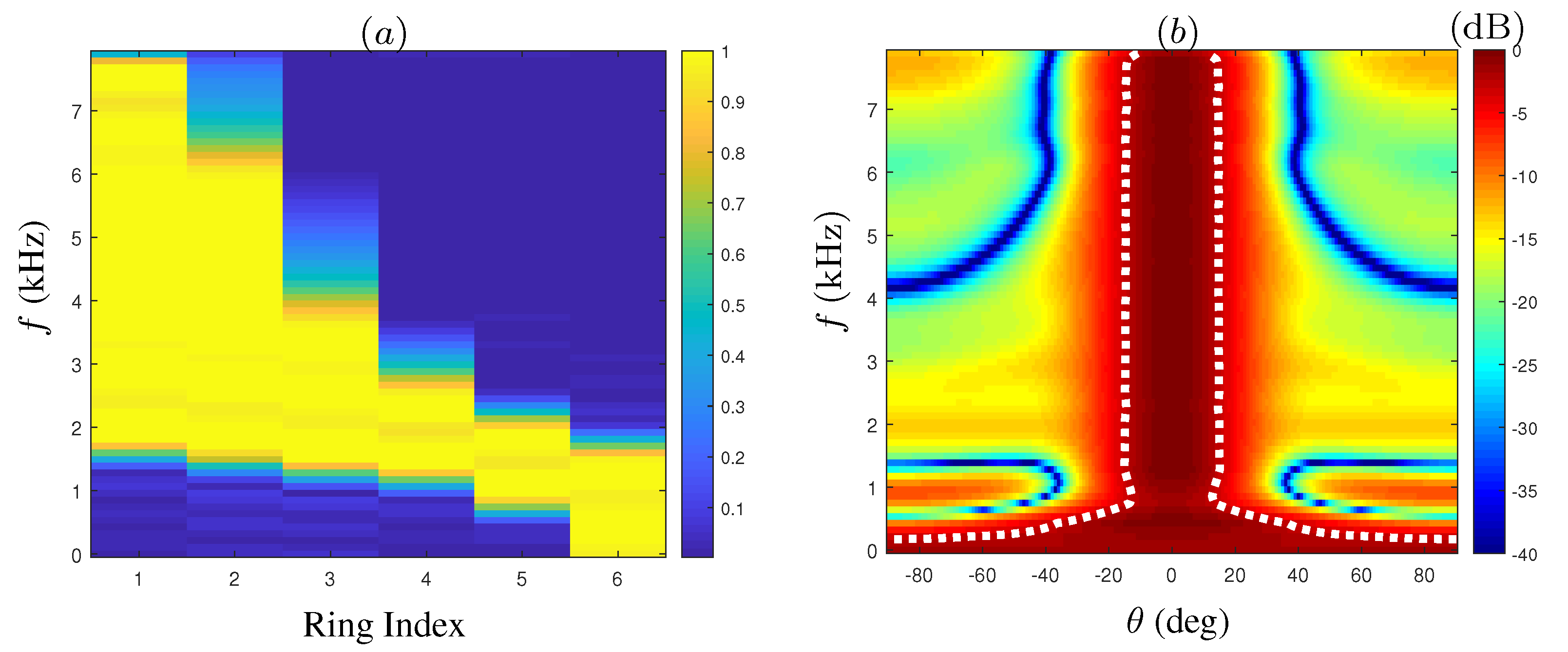 Constant-Beamwidth Beamforming with Concentric Ring Arrays