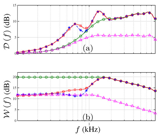 Constant-Beamwidth Beamforming with Concentric Ring Arrays