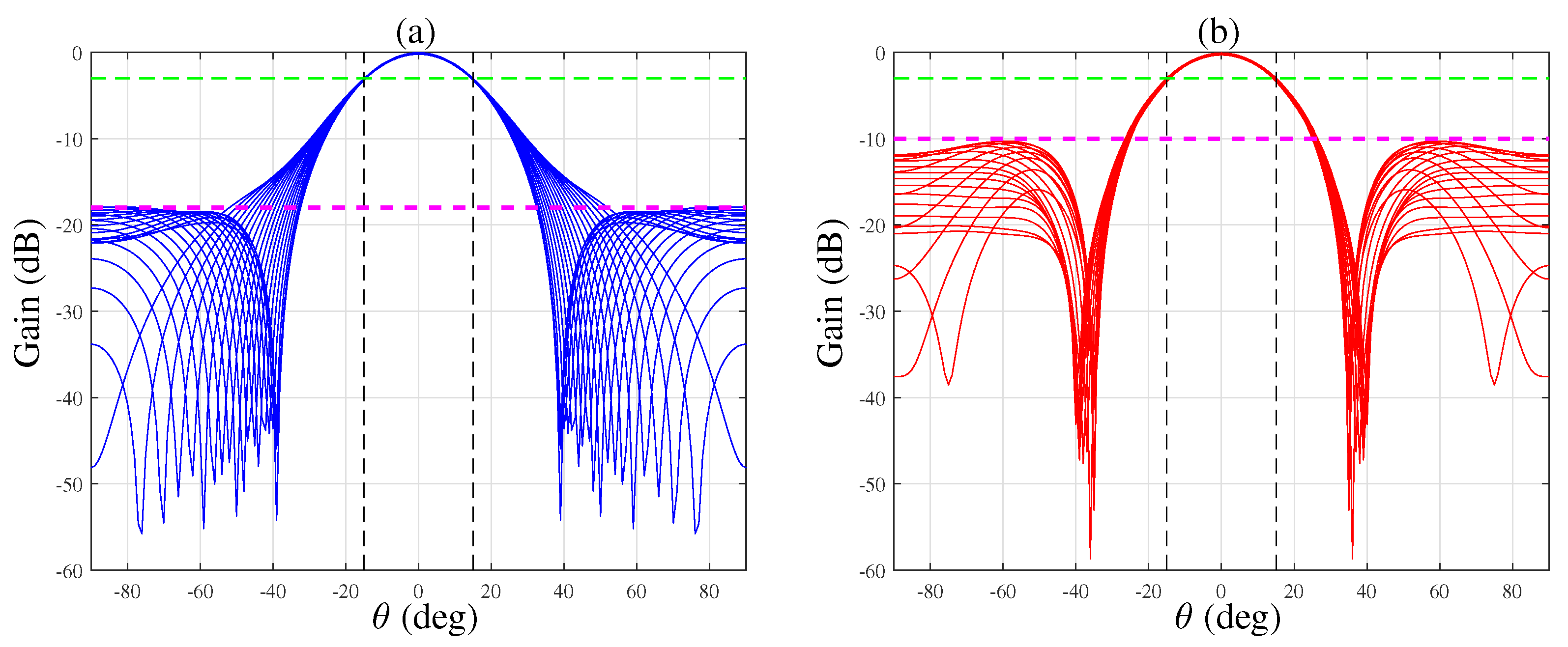 Constant-Beamwidth Beamforming with Concentric Ring Arrays