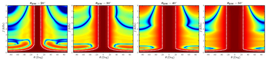 Constant-Beamwidth Beamforming with Concentric Ring Arrays
