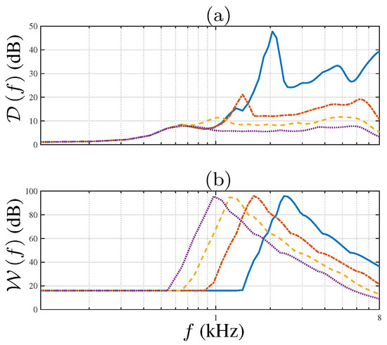 Constant-Beamwidth Beamforming with Concentric Ring Arrays