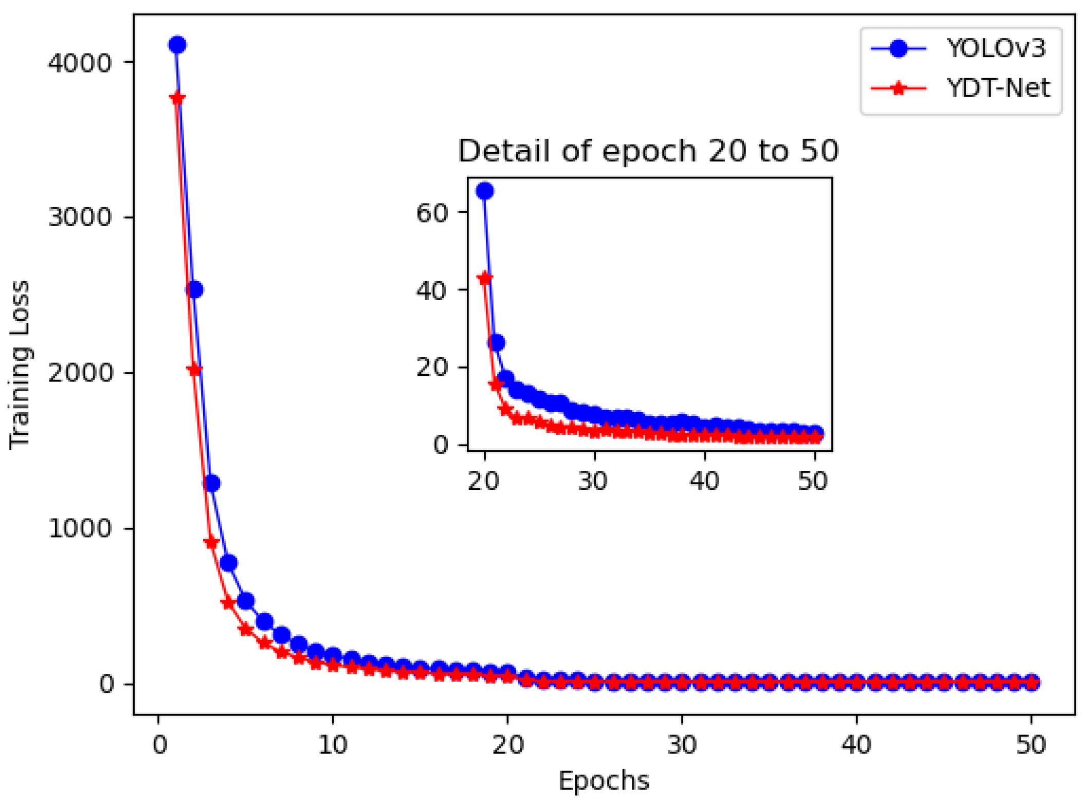 YOT-Net: YOLOv3 Combined Triplet Loss Network for Copper Elbow Surface ...