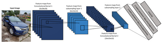 Sensors | Free Full-Text | Pedestrian and Vehicle Detection in ...