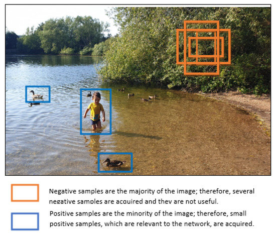 Pedestrian and Vehicle Detection in Autonomous Vehicle Perception ...