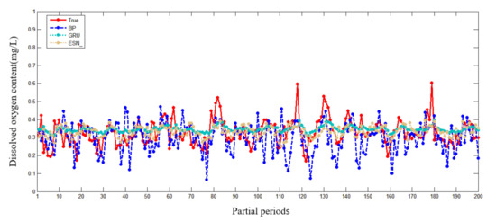Water Quality Prediction Method Based on Multi-Source Transfer Learning ...