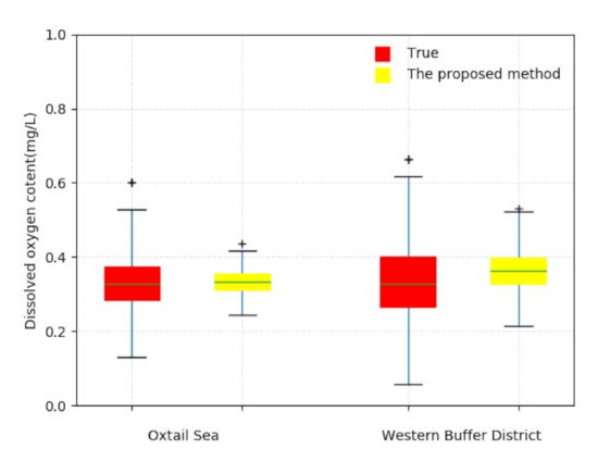 Water Quality Prediction Method Based on Multi-Source Transfer Learning ...