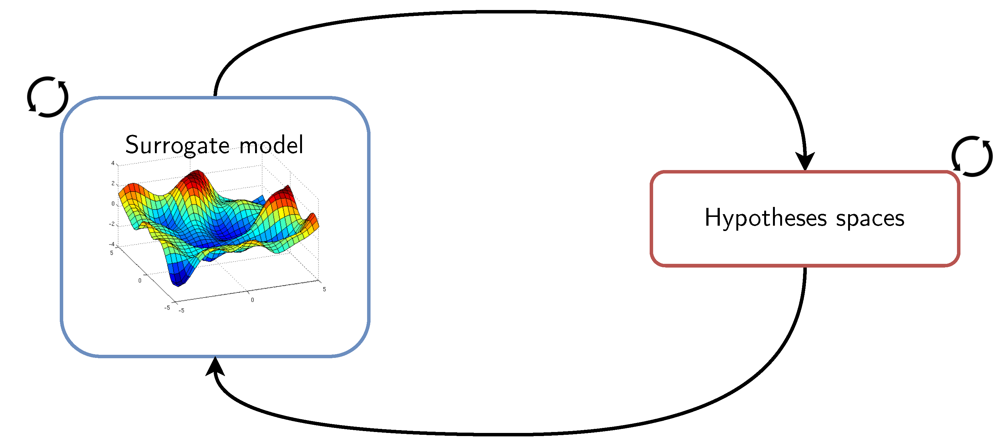 Human Activity Recognition: A Dynamic Inductive Bias Selection Perspective