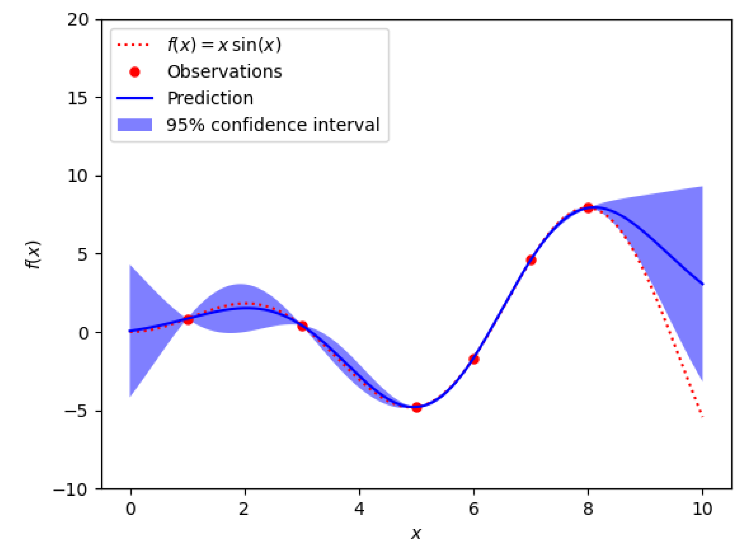 Sensors | Free Full-Text | Human Activity Recognition: A Dynamic ...