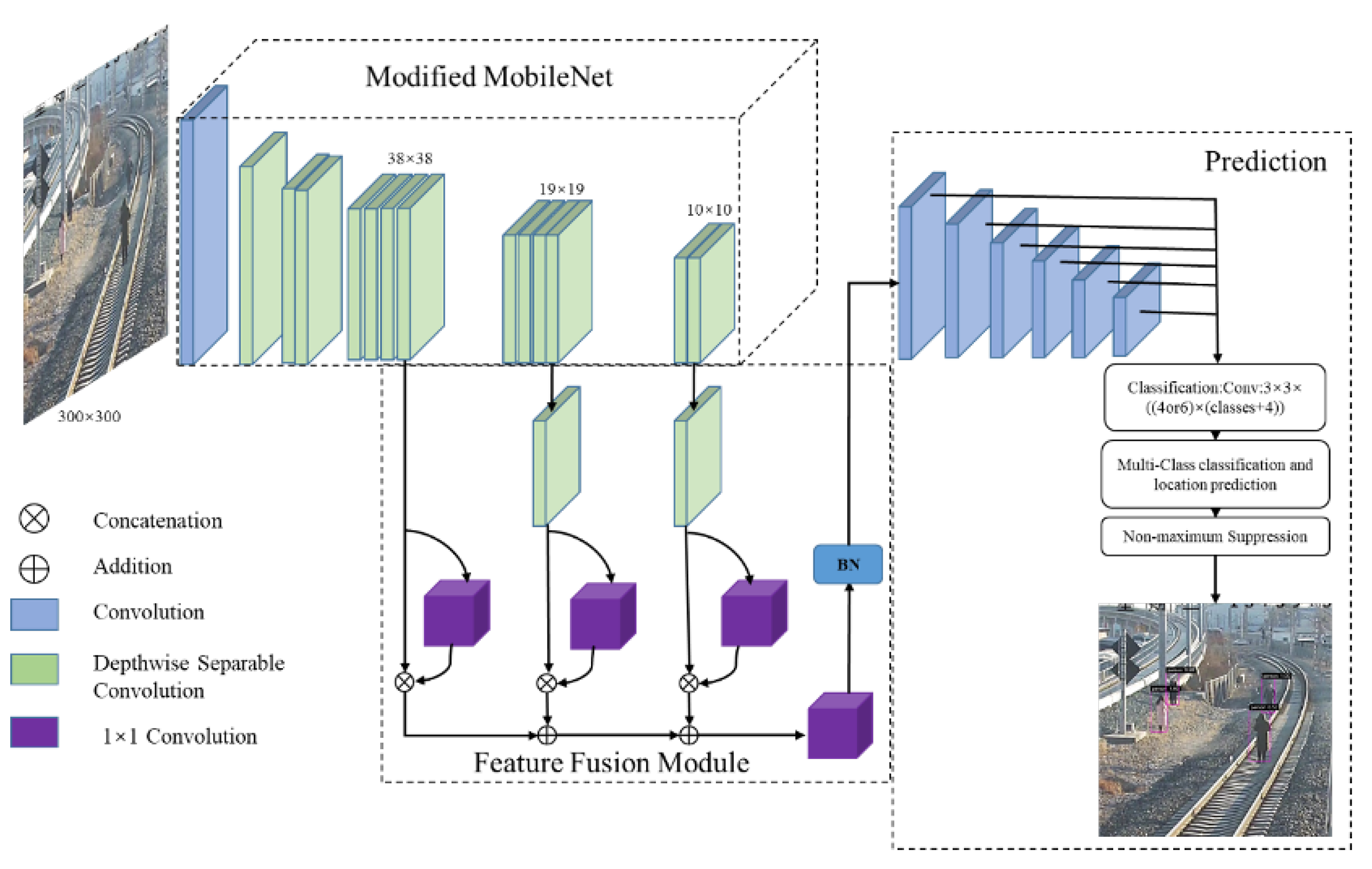 Sensors | Free Full-Text | A Fast Intrusion Detection Method for High-Speed Railway Clearance ...