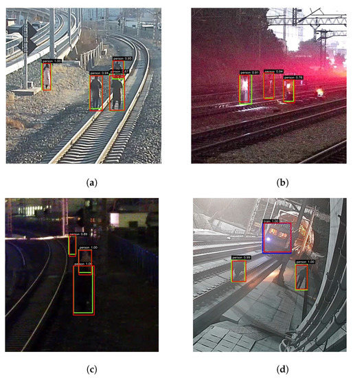 Sensors | Free Full-Text | A Fast Intrusion Detection Method for High ...