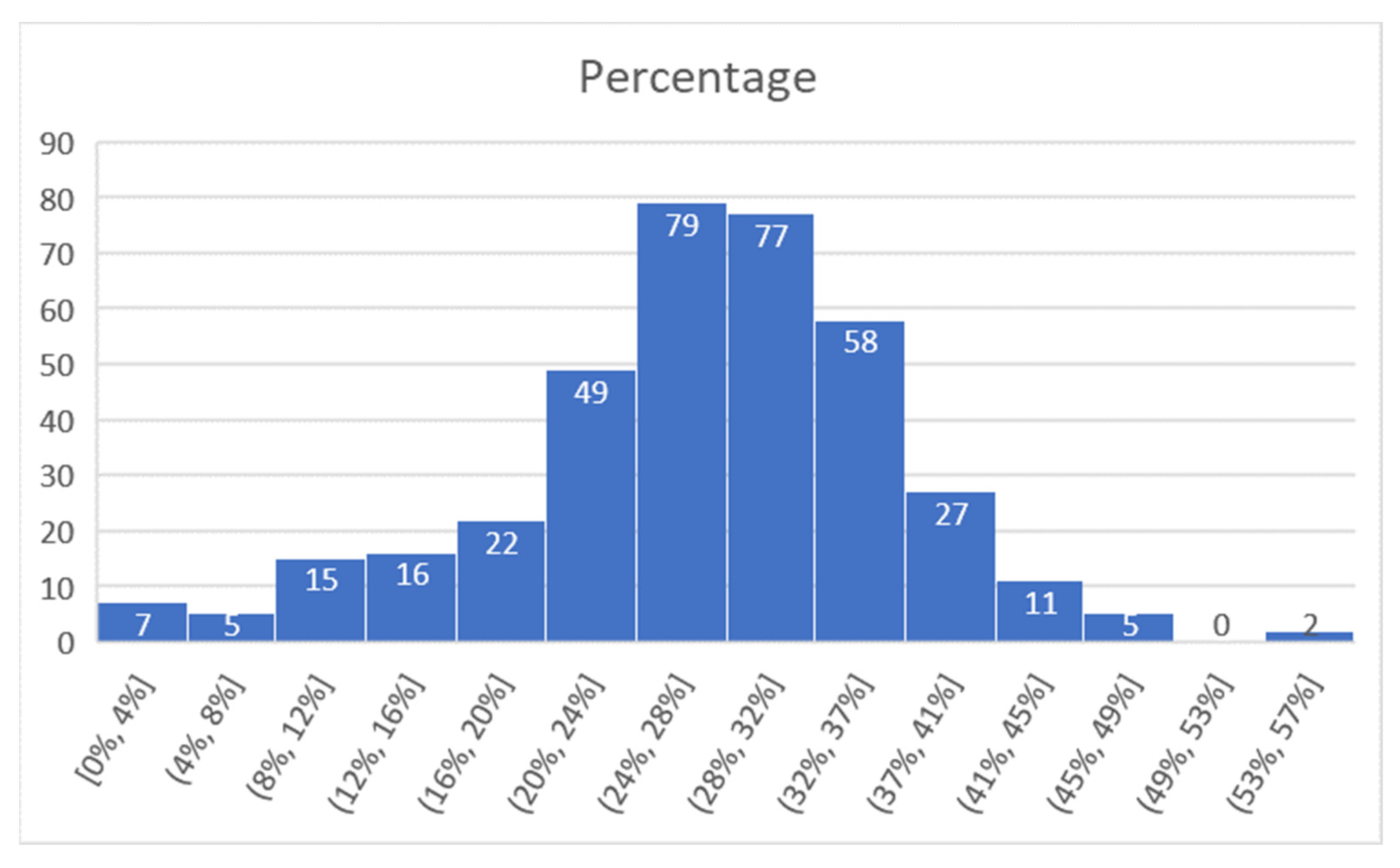 Analysis of the Possibility to Detect Road Vehicles via Bluetooth ...