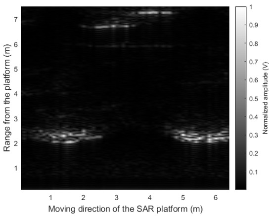 Compressive Sensing-Based SAR Image Reconstruction from Sparse Radar ...