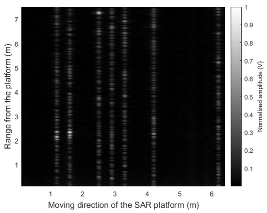Compressive Sensing-Based SAR Image Reconstruction from Sparse Radar ...