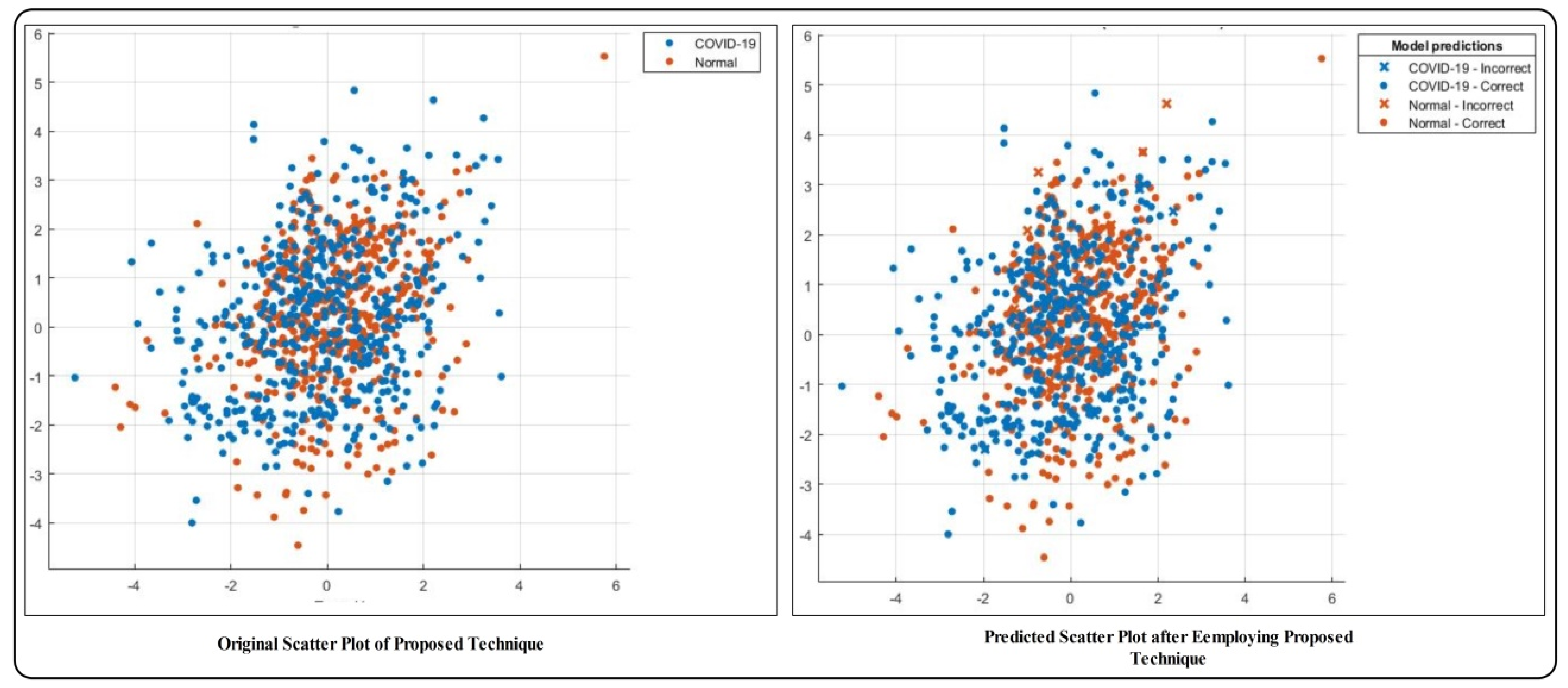 Sensors | Free Full-Text | COVID-19 Case Recognition from Chest CT ...
