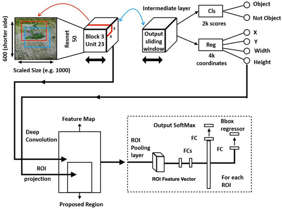 Drain Structural Defect Detection and Mapping Using AI-Enabled Reconfigurable Robot Raptor and ...