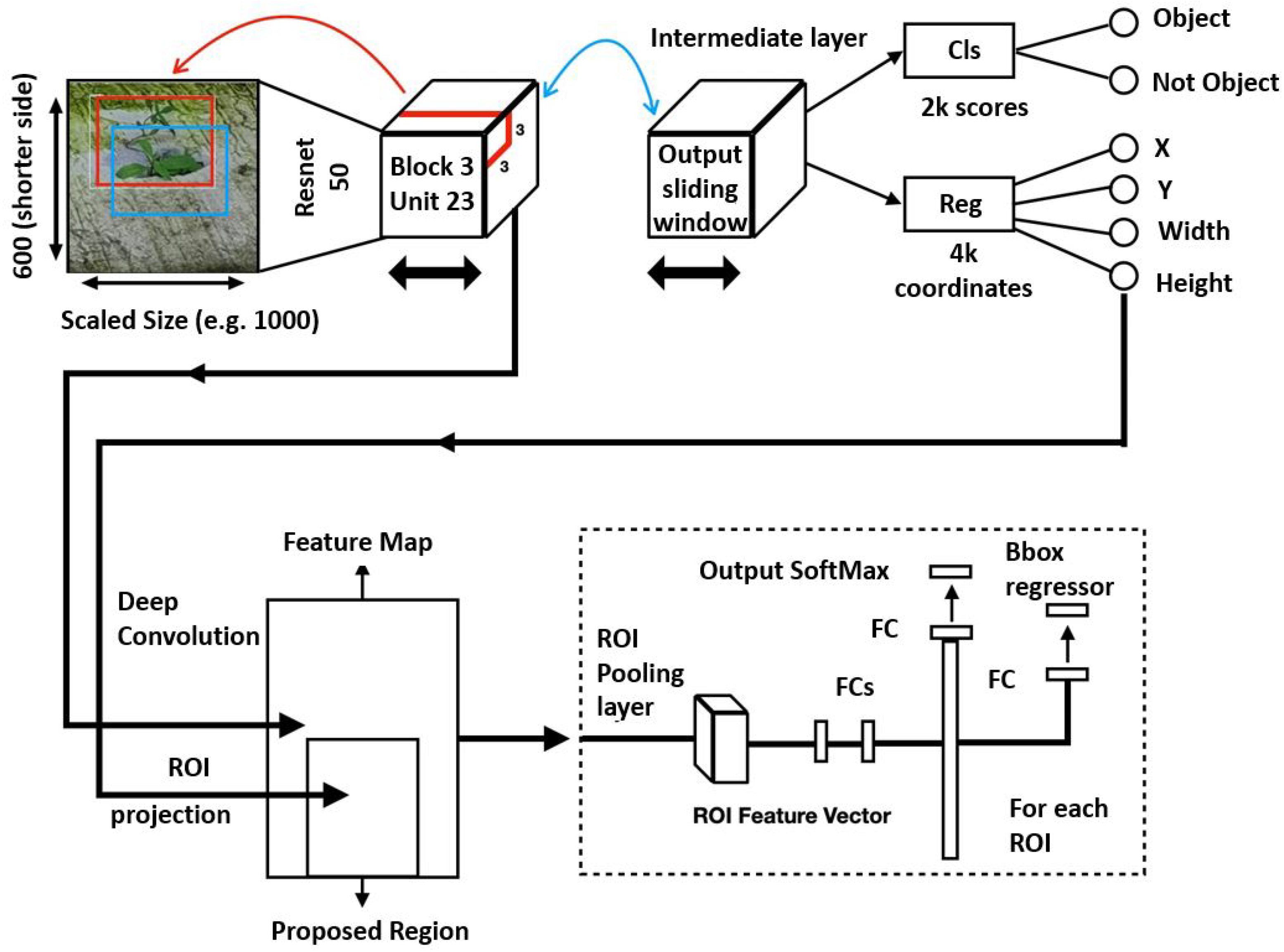 Drain Structural Defect Detection and Mapping Using AI-Enabled ...