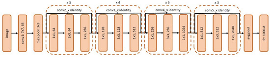 Drain Structural Defect Detection and Mapping Using AI-Enabled Reconfigurable Robot Raptor and ...
