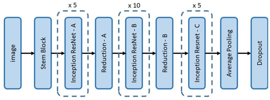 Drain Structural Defect Detection and Mapping Using AI-Enabled Reconfigurable Robot Raptor and ...