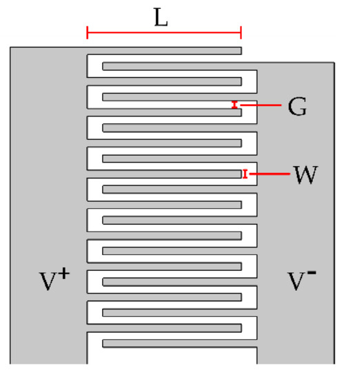 Interdigitated Electrodes