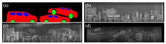 Data Augmentation of Backscatter X-ray Images for Deep Learning-Based ...
