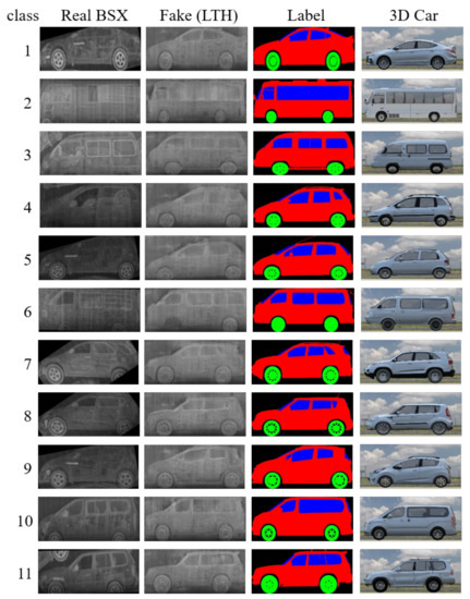 Data Augmentation of Backscatter X-ray Images for Deep Learning-Based ...