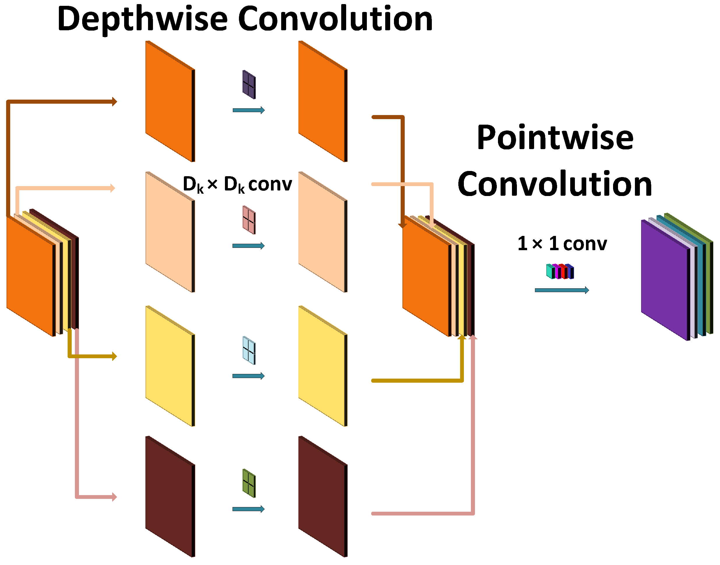 Sensors | Free Full-Text | Highly-Optimized Radar-Based Gesture ...
