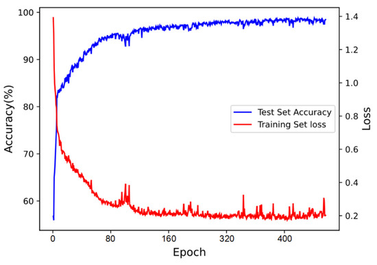Real-Time High-Performance Laser Welding Defect Detection by Combining ...