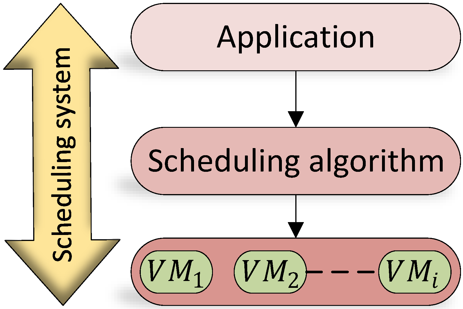 Locust Inspired Algorithm for Cloudlet Scheduling in Cloud Computing Environments