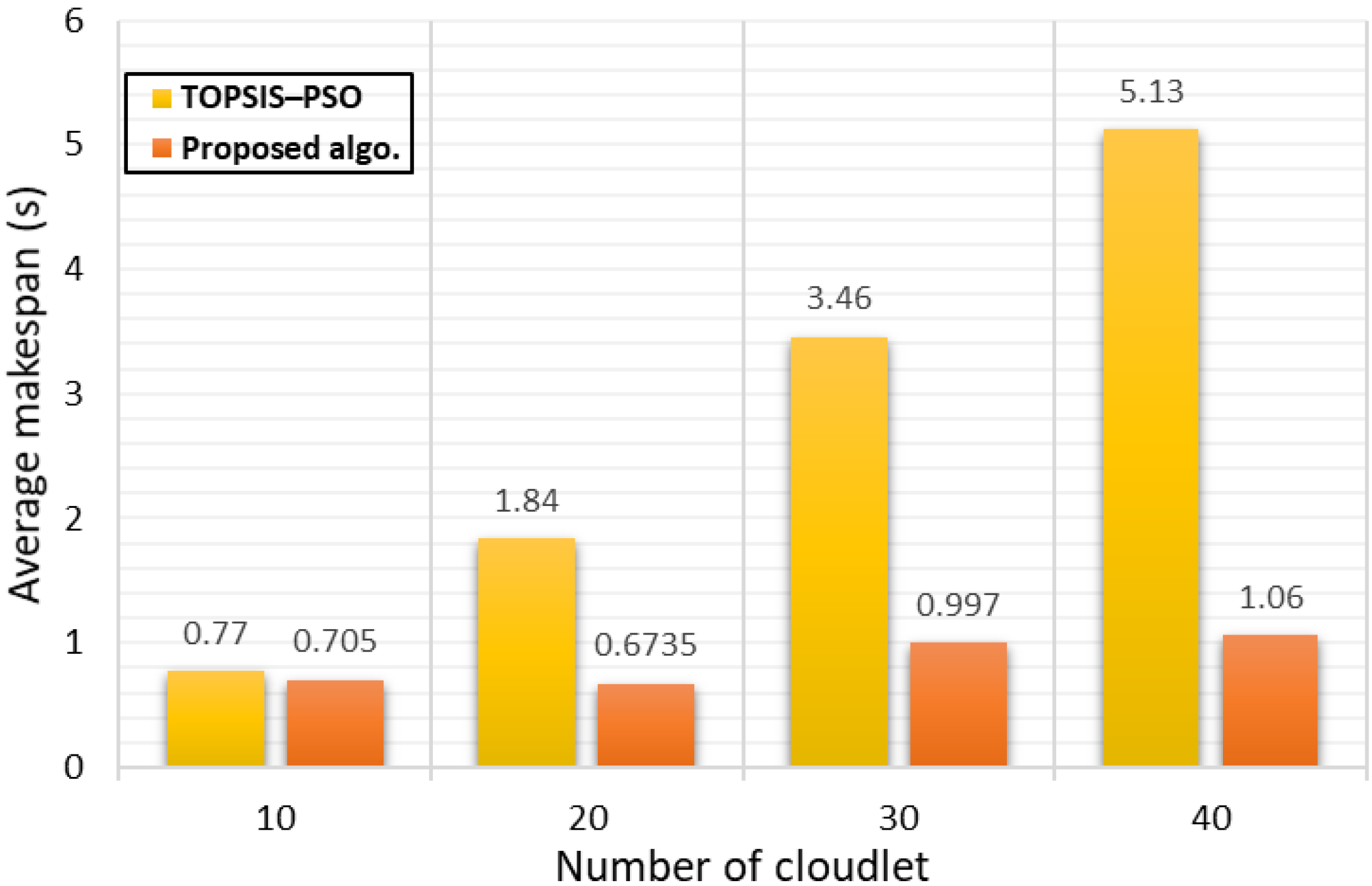 Locust Inspired Algorithm for Cloudlet Scheduling in Cloud Computing Environments
