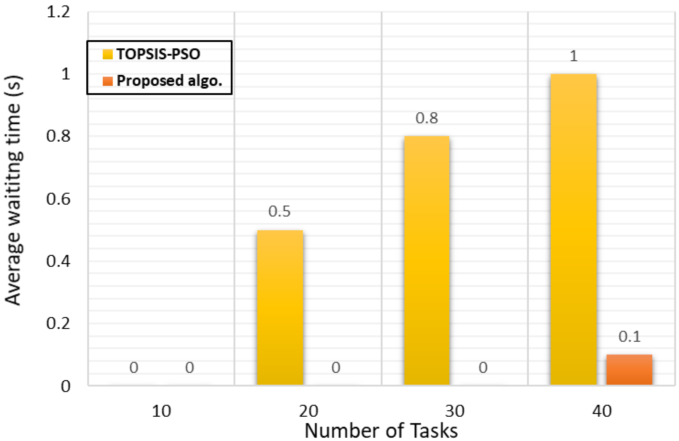 Locust Inspired Algorithm for Cloudlet Scheduling in Cloud Computing Environments