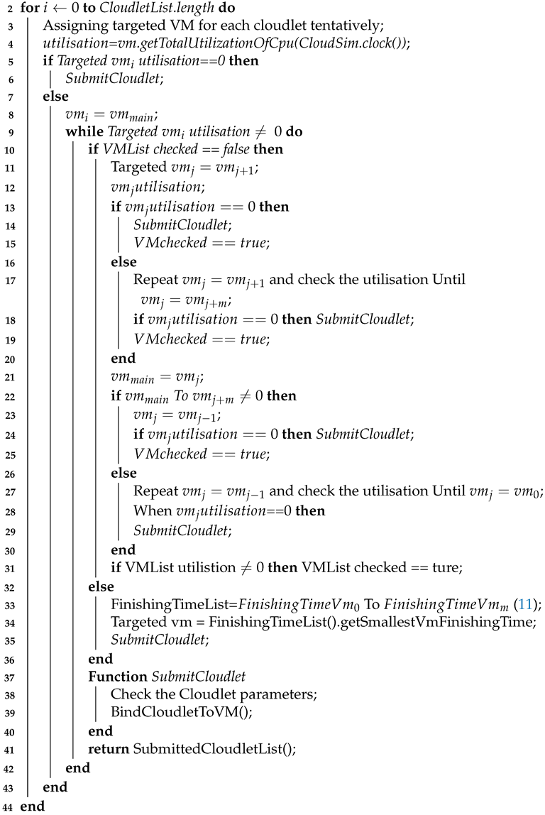 Locust Inspired Algorithm for Cloudlet Scheduling in Cloud Computing Environments