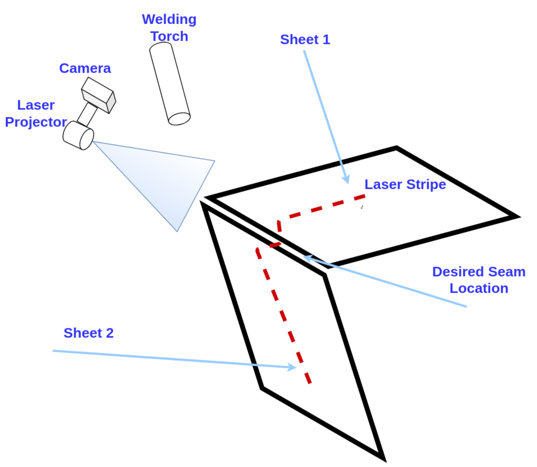Semi-Supervised Training for Positioning of Welding Seams