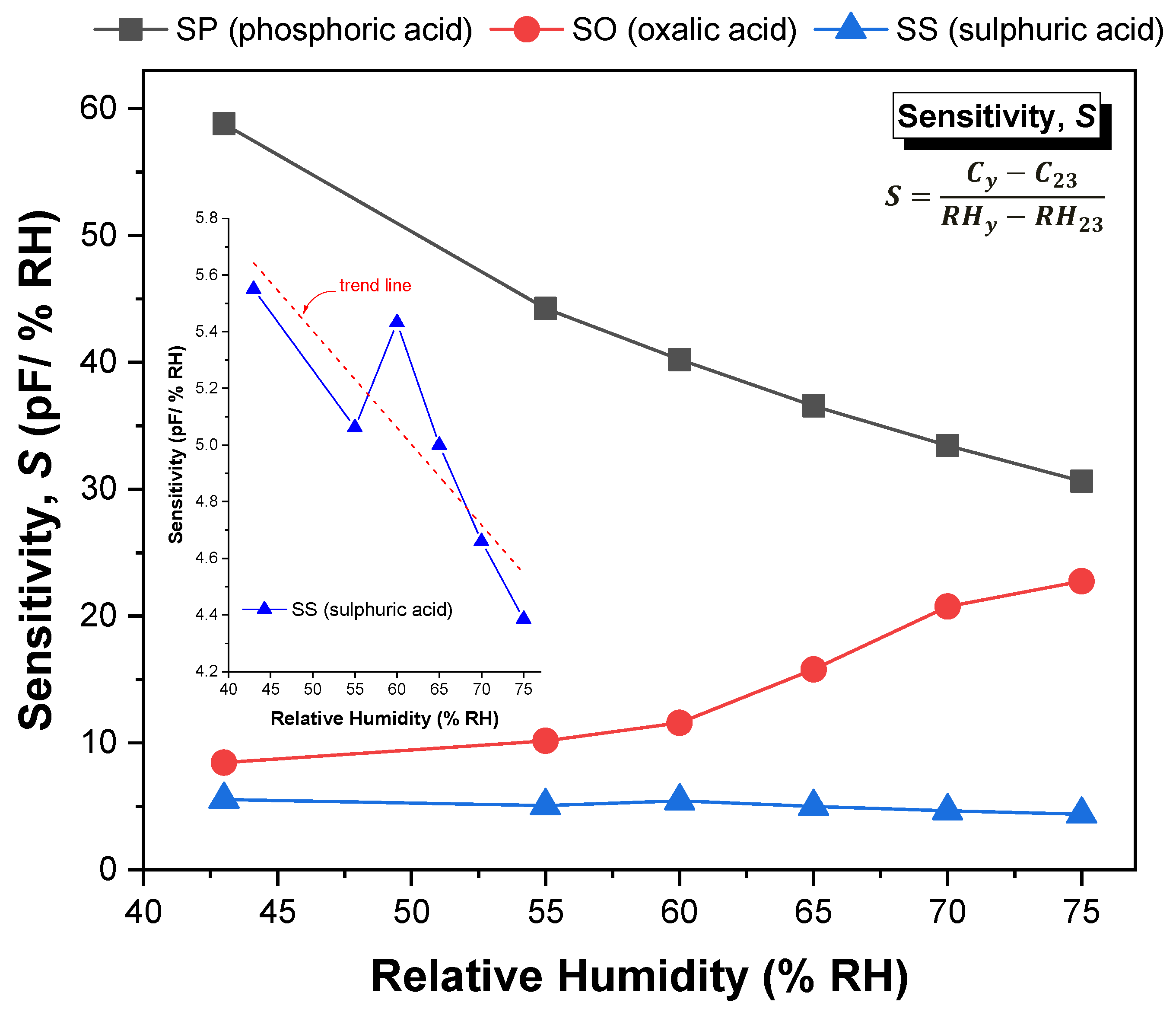 Development of Capacitive-Type Sensors by Electrochemical Anodization ...