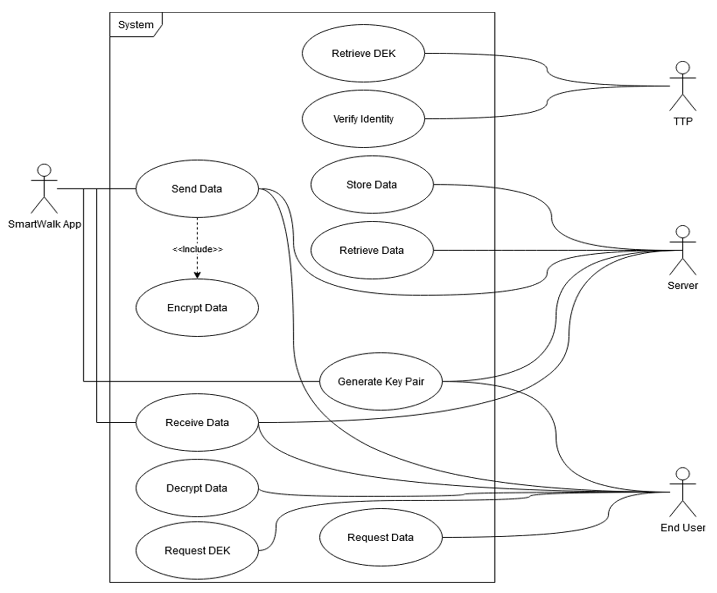 Sensors | Free Full-Text | Security Mechanisms of a Mobile Health ...