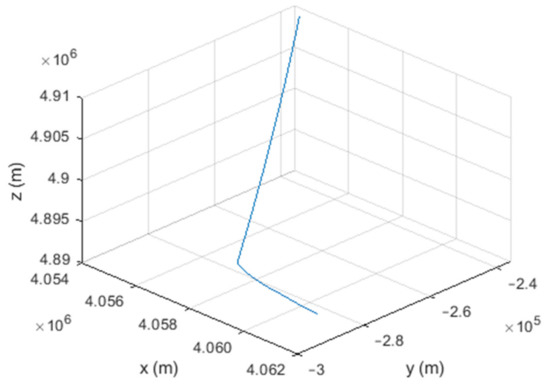 A New Variance-Covariance Matrix for Improving Positioning Accuracy in High-Speed GPS Receivers