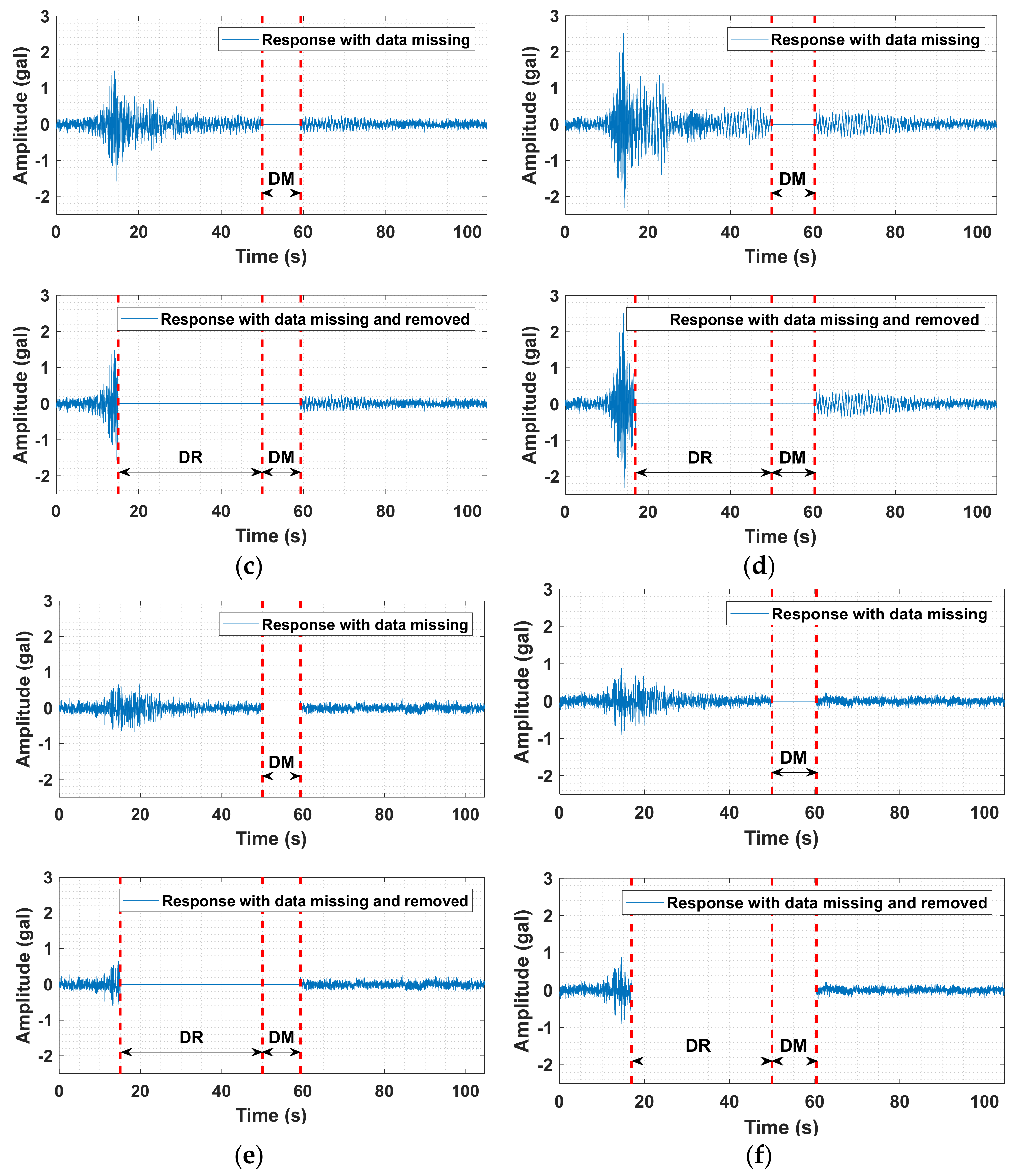 Study of Building Safety Monitoring by Using Cost-Effective MEMS ...