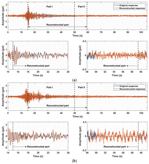 Sensors | Free Full-Text | Study of Building Safety Monitoring by Using Cost-Effective MEMS ...