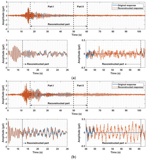 Study of Building Safety Monitoring by Using Cost-Effective MEMS ...