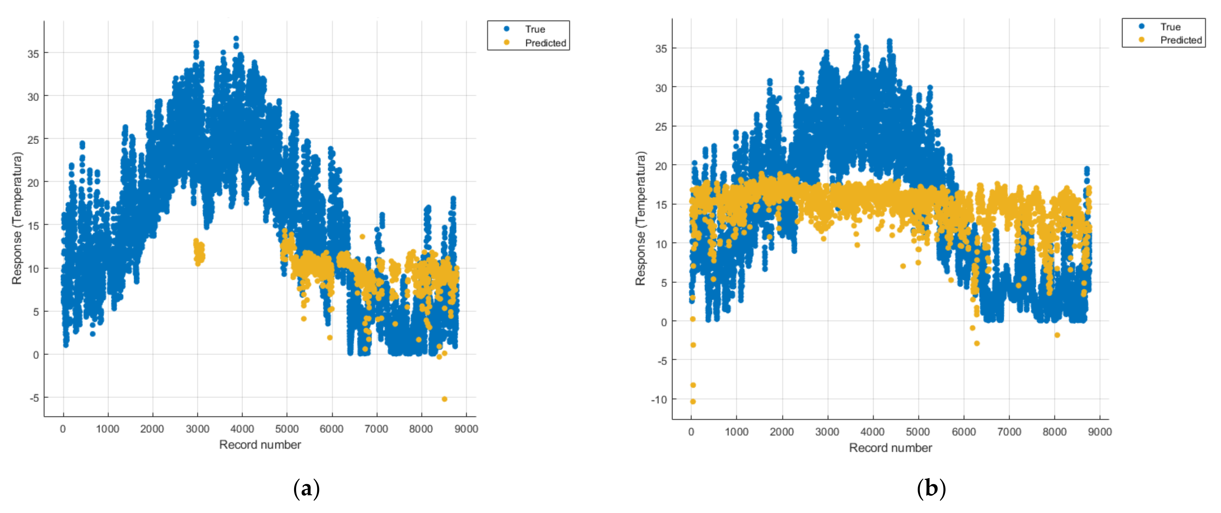 Pollution and Weather Reports: Using Machine Learning for Combating ...