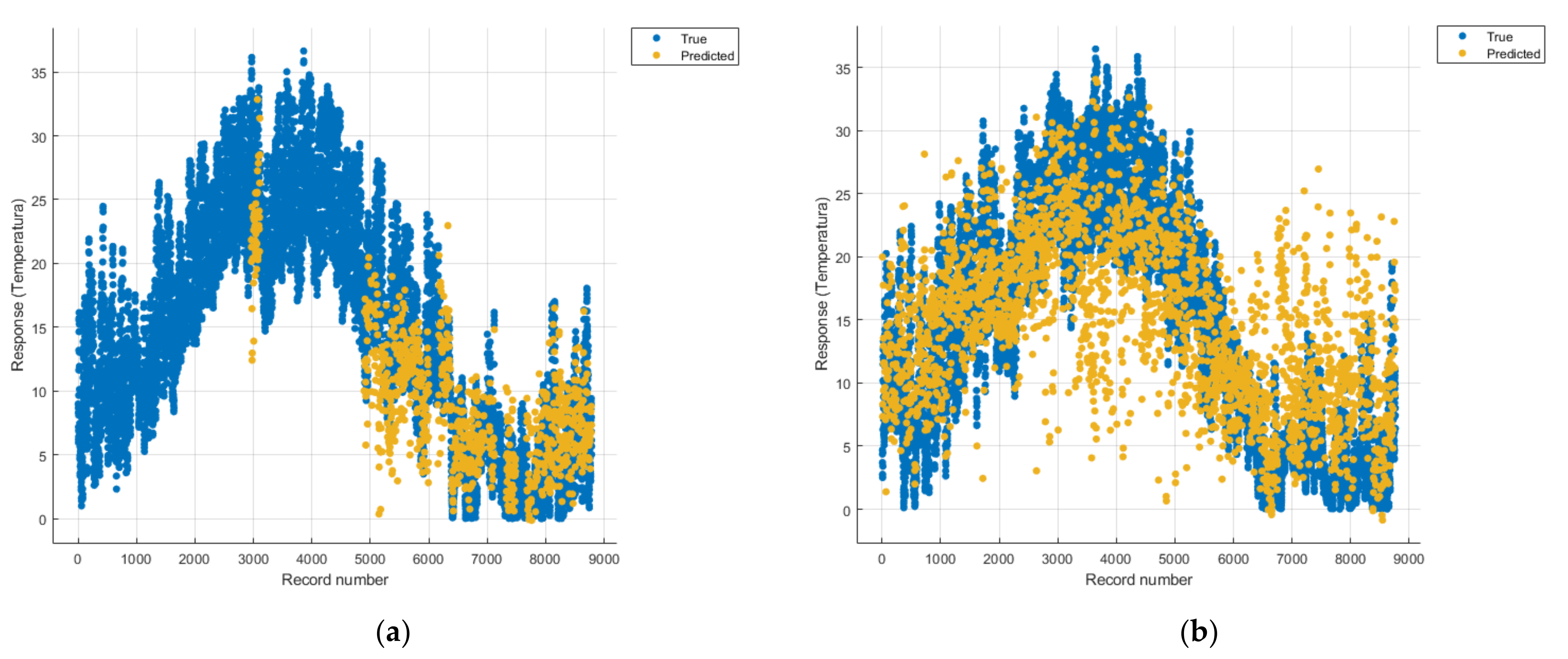Pollution and Weather Reports: Using Machine Learning for Combating ...