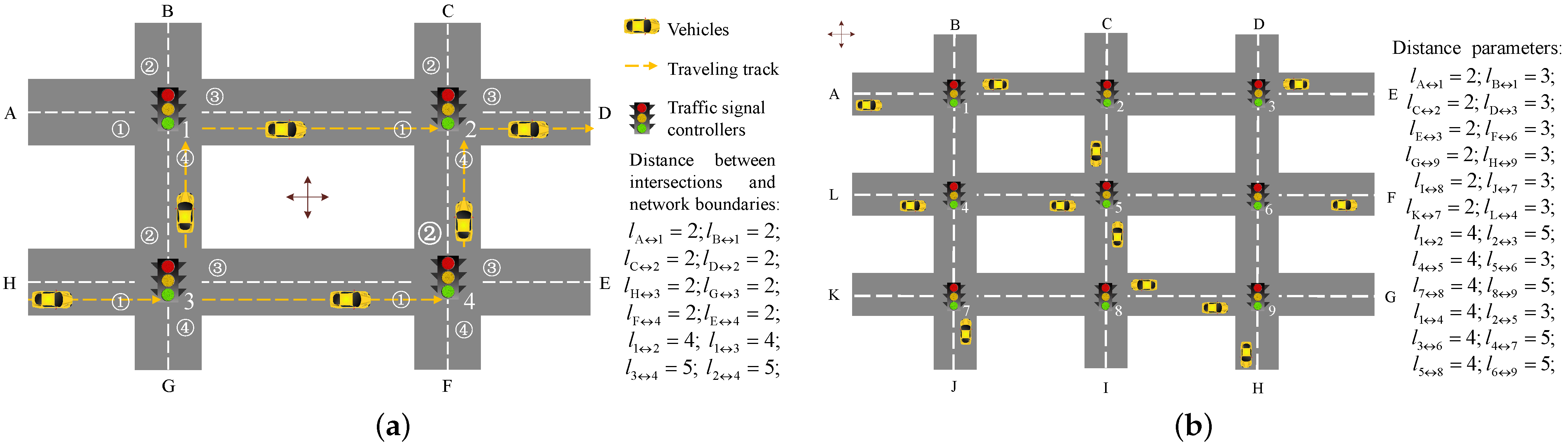 Predictive Intelligent Transportation: Alleviating Traffic Congestion ...